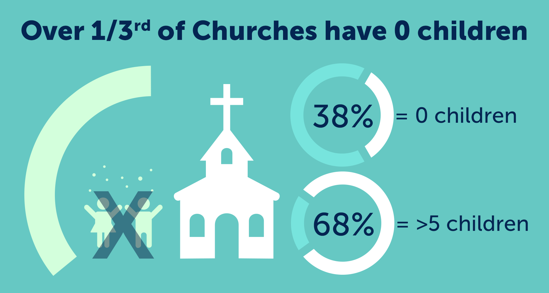 Where Are The kids & Young People in Church?